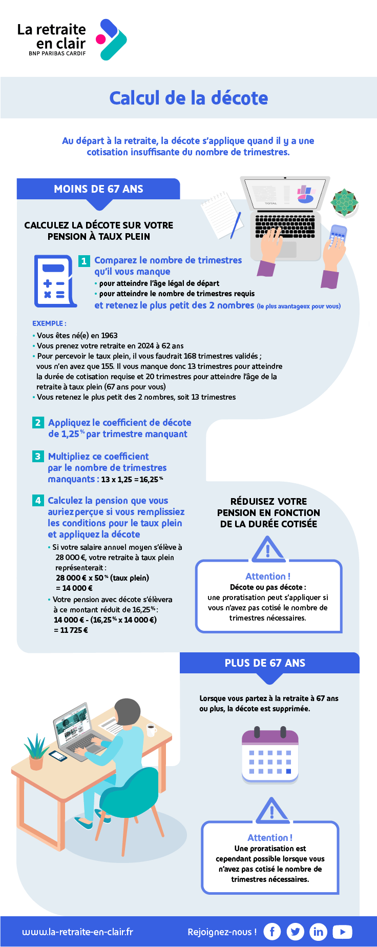 Qu'est-ce que la décote de retraite ? | La Retraite en clair